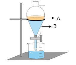 Grátis: Segue abaixo, uma imagem de um processo de separação por ...